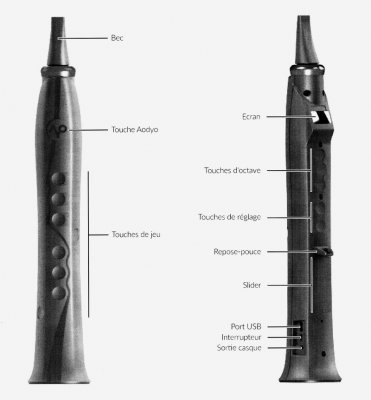 Aodyo Instruments - Sylphyo : Wonderful !! - Avis Aodyo Sylphyo - EasyZic